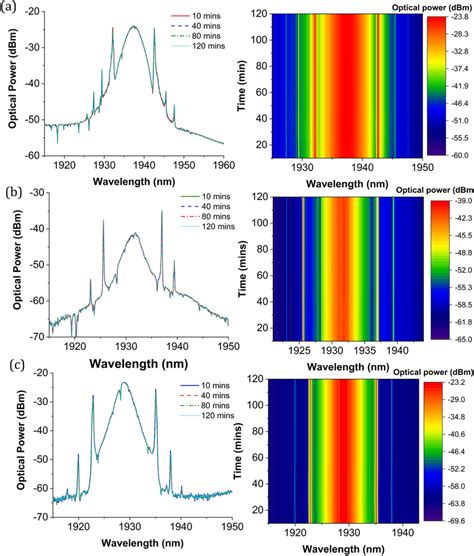 The Stability Of The Output Pulse Spectrum For Ta2AlC And The Download Scientific Diagram