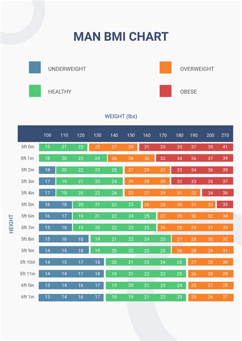Bmi Chart Morbidly Obese