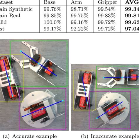 Illustration Of Our Multi Object Grasp Pose Estimation Method Download Scientific Diagram