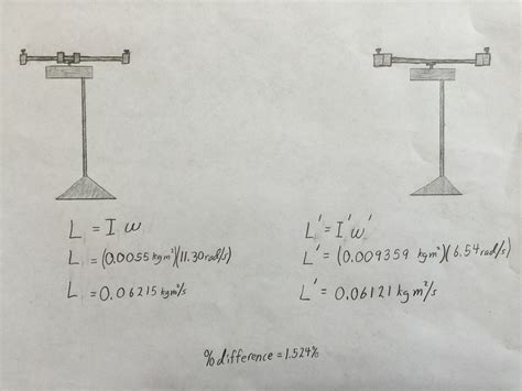 Conservation Of Angular Momentum Bh Physics