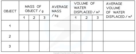 Measuring Density Cambridge O Level Physics Revision Notes 2023