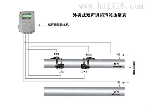 大连海峰tds 100管段式双声道声波流量计图片高清图细节图 大连海峰伟业仪器有限公司 维库仪器仪表网