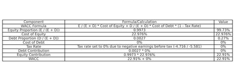 American Superconductor Stock Be Fearful When Others Are Greedy