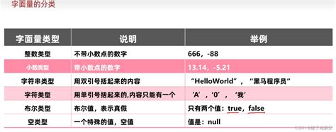 黑马java零基础视频教程精华部分1jdk、jre、字面量、java运算符黑马java零基础视频的资料 Csdn博客