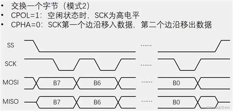 stm32 软硬件spi通信协议原理 大致讲解 基于江科协w25q64实现通信 stm32硬件spi csdn博客