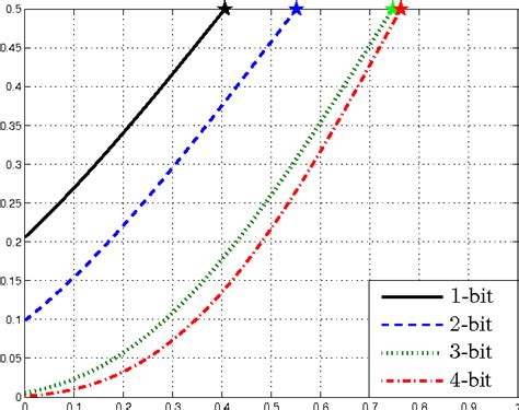 Figure 1 From Optimal Byzantine Attack For Distributed Inference With M
