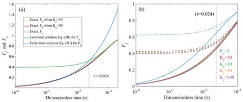 Hess Metrics A Pulse Decay Method For Low Matrix Permeability
