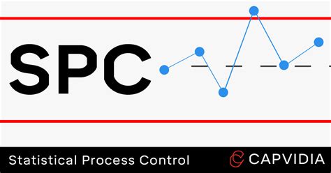 Spc Explained 2021 Guide