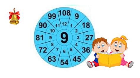 Математика Вивчаємо таблицю множення