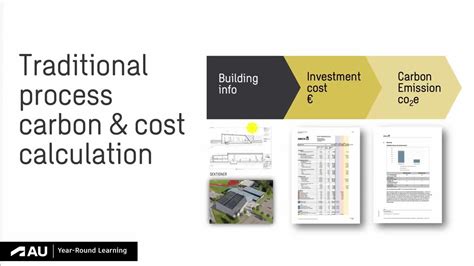 Elise Grosse Explains Swecos Carbon Cost Compass Hugh Lawrence Ceng