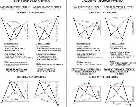 Chart Patterns Cheat Sheet Babypips Com My XXX Hot Girl