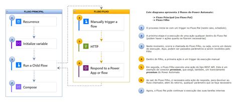 Utilização De Fluxos Filhos No Microsoft Power Automate Rodolfo