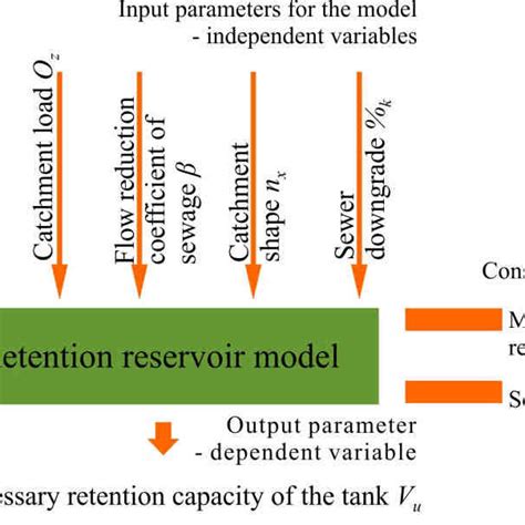 Updated Test Object Model Download Scientific Diagram