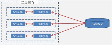 Hibernate框架学习二 快乐编程