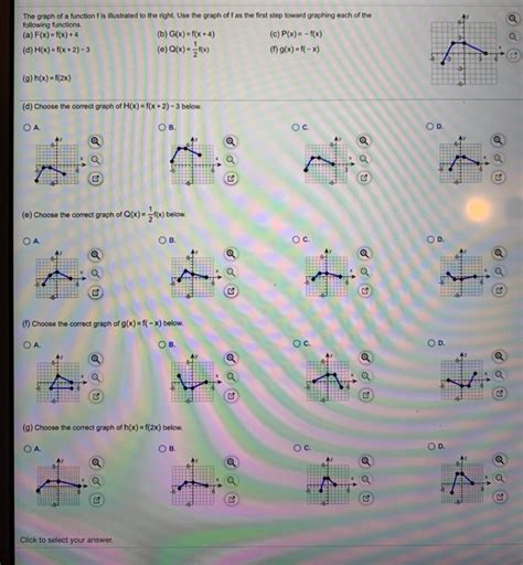 solved practice the graph of a function f is illustrated to