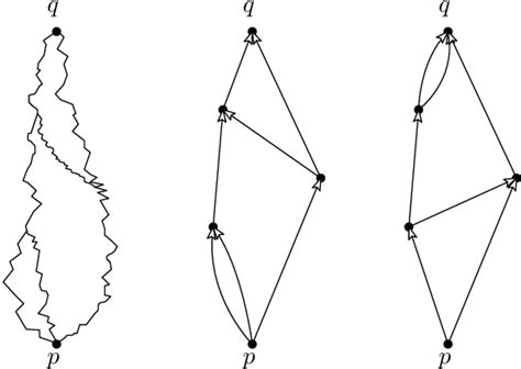 An Example Of The Procedure For Taking The Geodesic Network Γp Q To Download Scientific