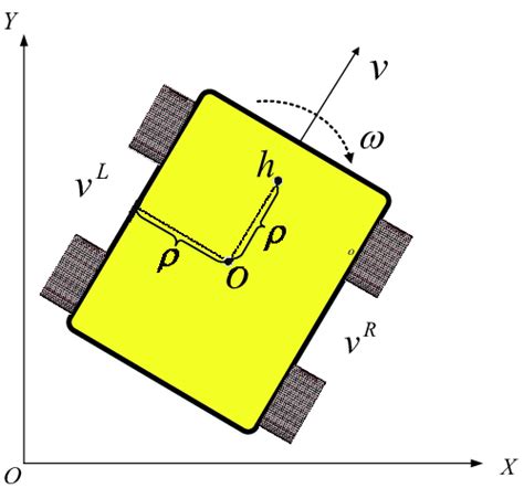 The Structure Of The Nonholonomic Mobile Robot Download Scientific