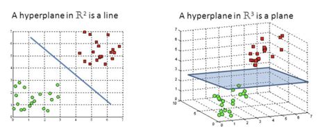 6 Hyperplanes In 2d And 3d Feature Space Download Scientific Diagram