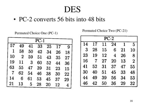 Ppt Des Algorithm Powerpoint Presentation Free Download Id6297864