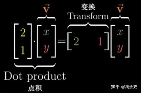 线性代数的本质（5） 向量的点积和叉积 知乎