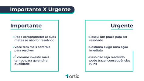 Matriz De Gestão Do Tempo Potencialize A Rotina De Trabalho Em 3 Passos
