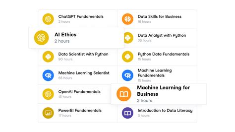 Customized Data And Ai Learning For Your Organization Datacamp
