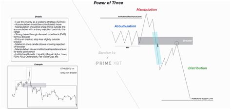 Pin On Forex