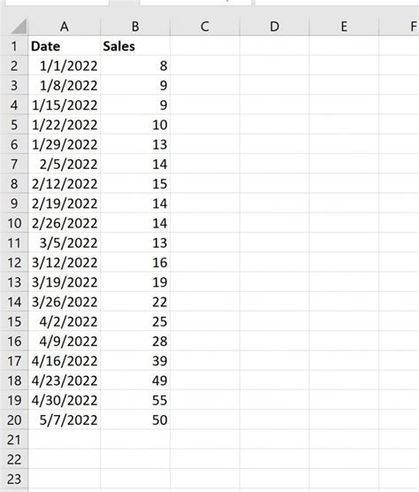 How To Plot A Time Series In Excel With Example