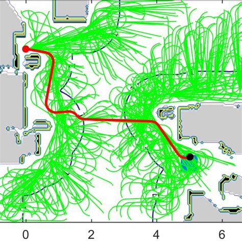 A Real Time Path Planning Example Using An Experimentally Derived Map Download Scientific