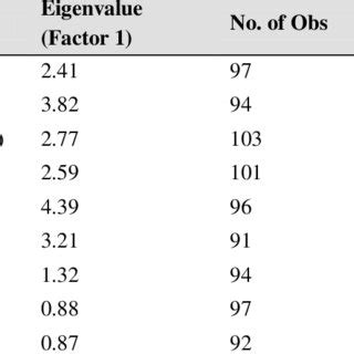 Factor Analysis Output Download Table