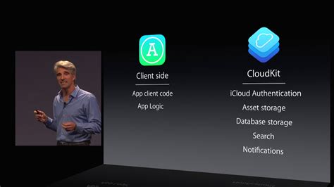 Ios 8 Y Cloudkit Faq Mac
