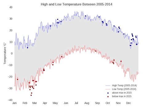 Do Professional Data Science Visualization Ml Services By Mohamedmedhat77 Fiverr
