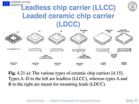 Ppt Chapter 4 Components For Electronic Systems Powerpoint