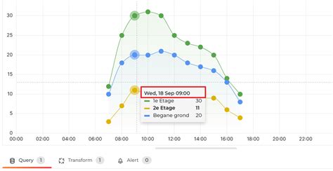 Adjust Date Time Format Of X Axis Of Time Series Visualization Time Series Panel Grafana