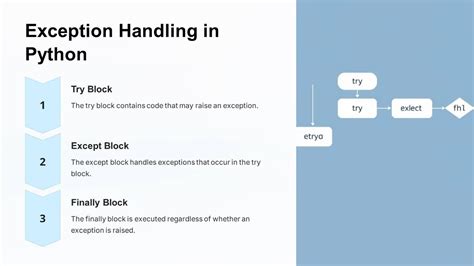 Lecture 14 Exception Handling In Python Youtube