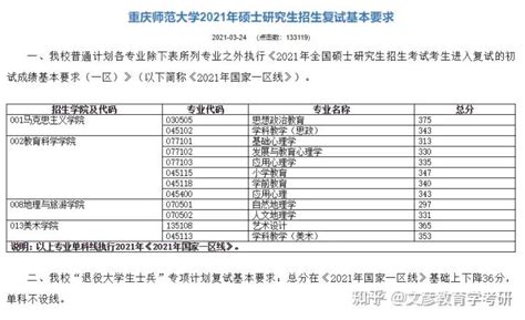 24考研 重庆师范大学小学教育考情分析 历年分数线报录比初试科目参考书学费难度等 知乎