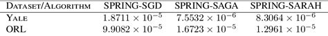 Table 1 From Edinburgh Research Explorer A Stochastic Proximal Alternating Method For Non Smooth