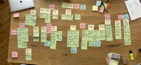 1 Initial Codes And The Clusters Around Emerging Themes Example Taken Download Scientific