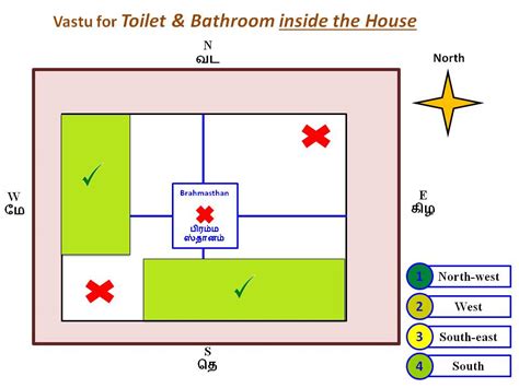 Vastu For Toilet Direction At Keira Crampton Blog