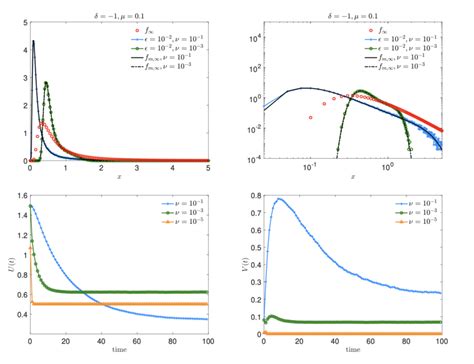 Top Row Comparison Of The Analytical Steady States With The Numerical Download Scientific