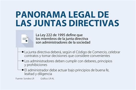 ¿qué Es Una Junta Directiva 2025