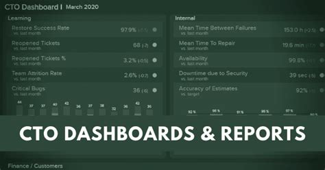 利用专业的 CTO 仪表板和报告 DataFocus