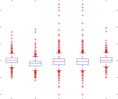 The Comparison Results Of The Proposed Mmaukf Method And Svr Aukf