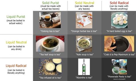 Alignment Chart Scrolller