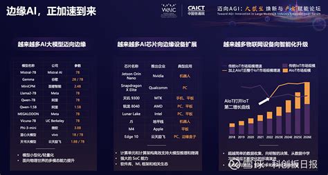 云天励飞董事长兼ceo陈宁：大模型落地场景，好用适用比“堆参数”更重要 财专访 财联社7月8日讯（记者 付静） 大模型进入比拼应用落地阶段，“大模型 行业”受到业界关注。 财联社记者了解到