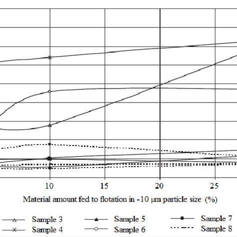 Pdf Control Of Clay Minerals Effect In Flotation A Review