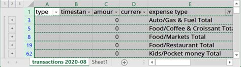 How To Copy Computed Subtotals In Excel Microsoft Excel 365