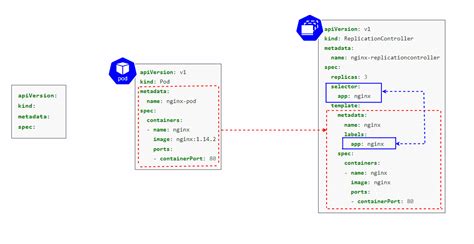 Teja Mvs On Linkedin Want To Become A Devops Kubernetes Expert 🌟 Give A 👍 Comment And