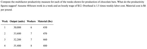 Solved Compute The Multifactor Productivity Measure For Each