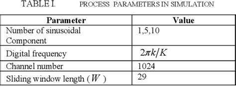 Figure 1 From A Frequency Domain Cfar Detection Algorithm Based On